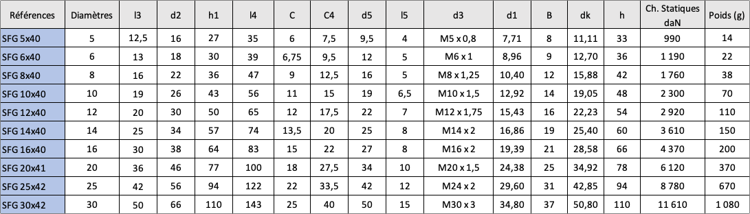 Rotule Unibal SFG 40 - Rotules - Off Road Technology
