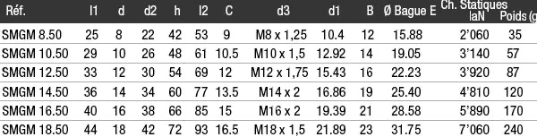 Rotule UNIBAL SMGM 50 - Rotule - Off Road Technology